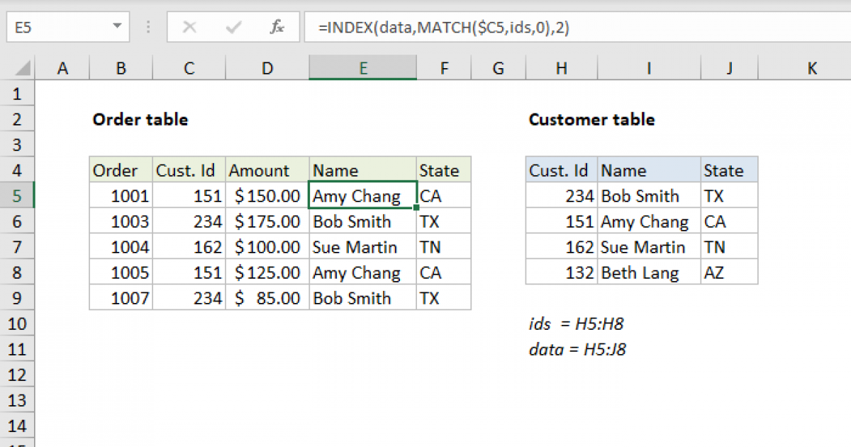 Join Tables With INDEX And MATCH Excel Formula Exceljet